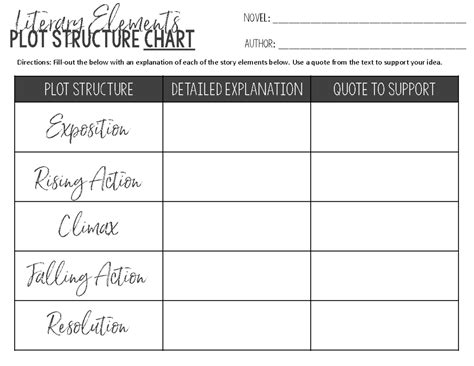The Great Gatsby Ch 7 9 Plot Structure Chart Novel