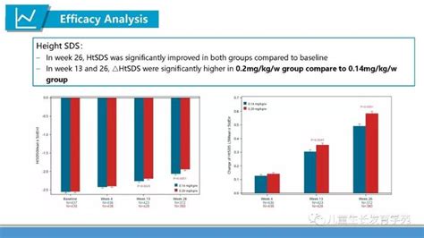 「西雅图连线」第九届国际生长激素及igf研究协会年会报道
