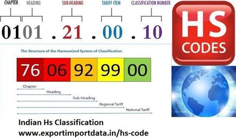 The HS Code or #harmonizedsystemcode is 6 digits standardized system used for classifying traded ...
