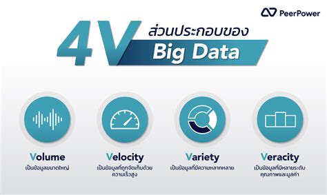 Big Data กับการปรับใช้ประโยชน์เพื่อ Sme