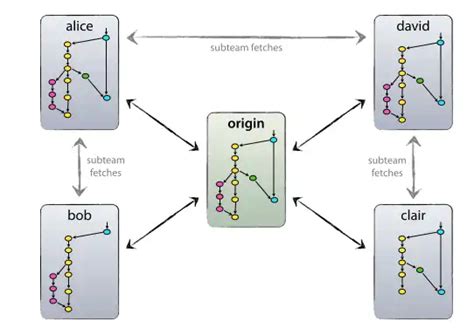 Git Flow Avh Edition Download For Windows