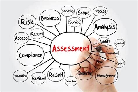 Internal Audit Mind Map Flowchart Marker Business Concept Presentations