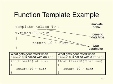 PPT Exceptions Templates And The Standard Template Library STL PowerPoint Presentation