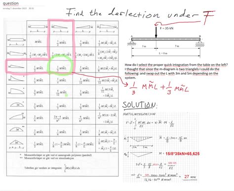 Help Using Quick Integration Table Rstructuralengineering
