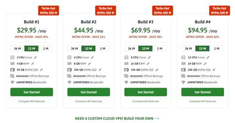 Vps Hosting Explained How It Works When To Use It And What To Look