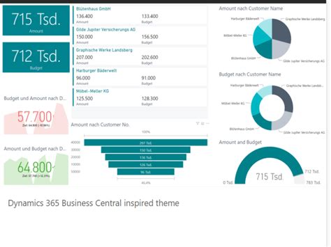 Data Visualisation And Data Analysis Through Python Power Bi Upwork
