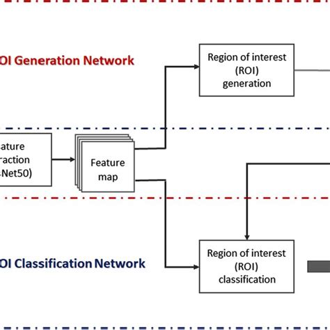 The Proposed Method For Face Detection In Multi Resolution Images Download Scientific Diagram