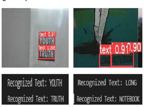 Figure From An Impact Of Yolov On Text Detection And Recognition System Using Tesseractocr In