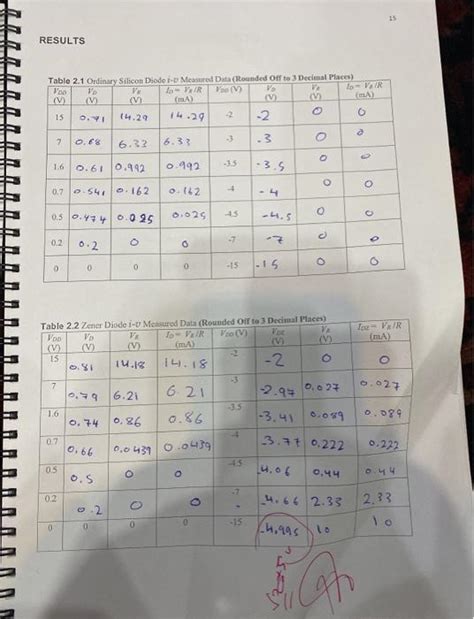 Solved Plot ID Vs VD For Both Diodes And Label The Three Chegg Com