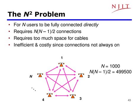Ece 683 Computer Network Design And Analysis Ppt Download