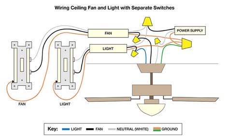 How To Wire Ceiling Fan And Light Control Switch Homeminimalisite