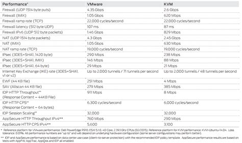 Setting Up Your Own VSRX Lab