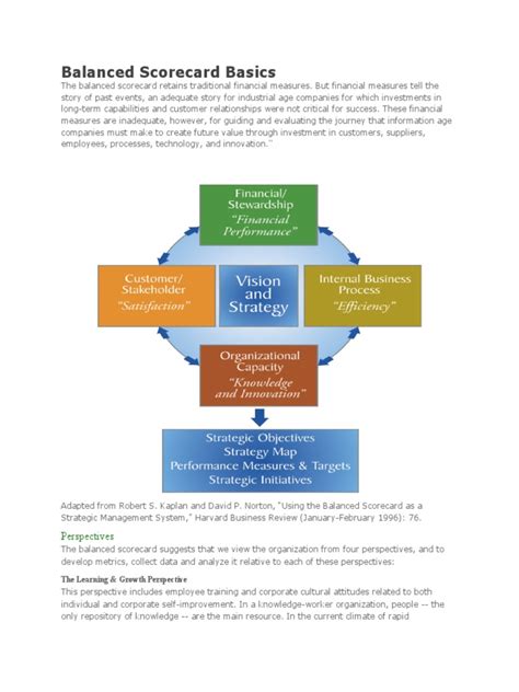 Balanced Scorecard Basics Pdf Performance Indicator Business