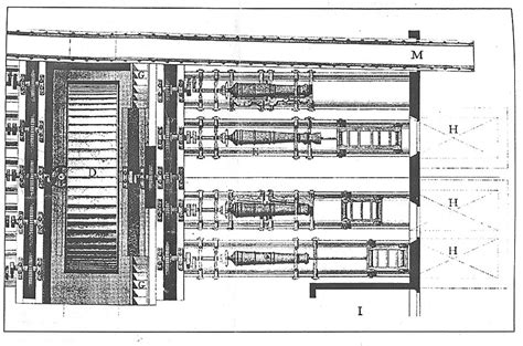 Послуги 3d моделювання на замовлення Київ
