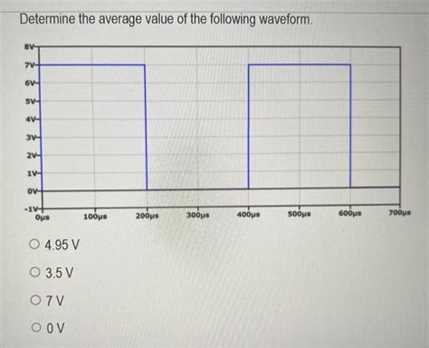 Solved Determine The Average Value Of The Following Chegg