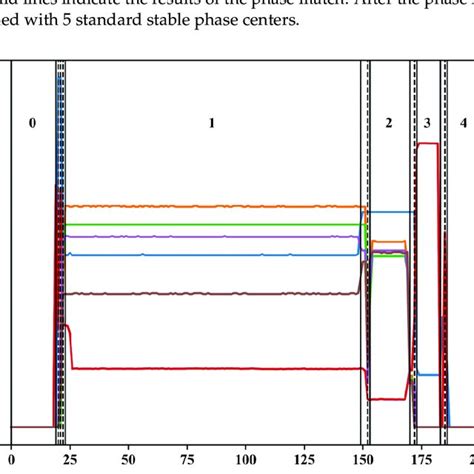 phase partition and phase match of a wafer download scientific diagram