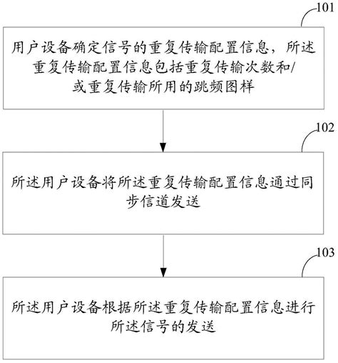 Signal Transmitting And Detecting Method And Device Eureka Patsnap