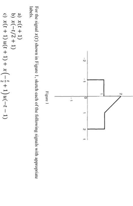 Solved Figure For The Signal X T Shown In Figure Chegg