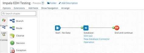 Question Connecting To Impala With Kerberos Authentication Boomi