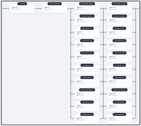 Kubesphere Devops 流水线入门指南 墨天轮