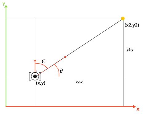 1 Goto Robótica Computacional Insper