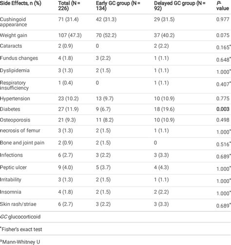 Side Effects And Complications Of Glucocorticoids Therapy Download Scientific Diagram