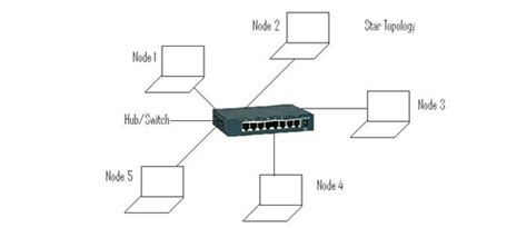 Download Cbse Class 12 Sample Paper And Marking Scheme 2015 16 Informatics Practices Cbse