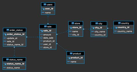 Creating And Filling A Postgres Db With Docker Compose By José David