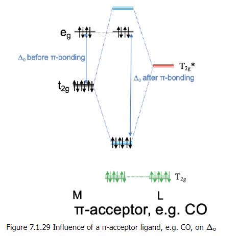 VBT CFT And LFT Theories 2 Chemistry Optional Notes For UPSC PDF Download