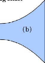 Different Shapes Investigated Here Termed A Rectangular B Download Scientific Diagram