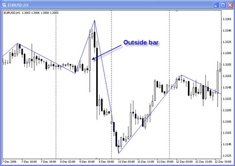 Zigzag R Indicator For MetaTrader ForexMT Indicators Com