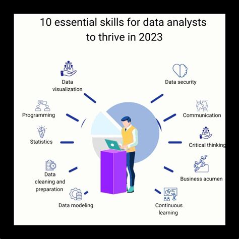 Mohamed Abdelsalam On Linkedin Dataanalysis Skillsmix