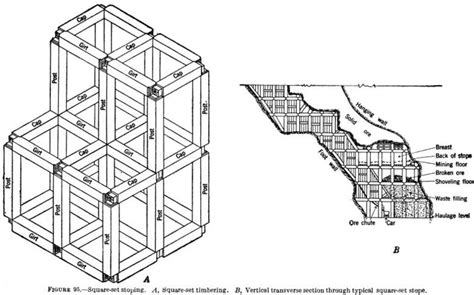 Beginners Guide To Stope Mining An Underground Miner