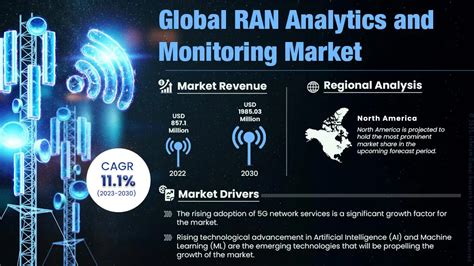 Ran Analytics And Monitoring Market Size Share Igr