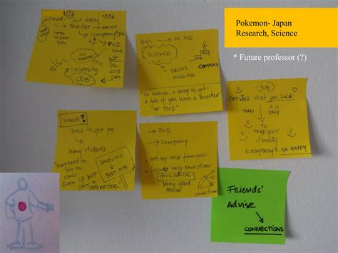 Empathize And Define Ppt Empathize And Define Ppt