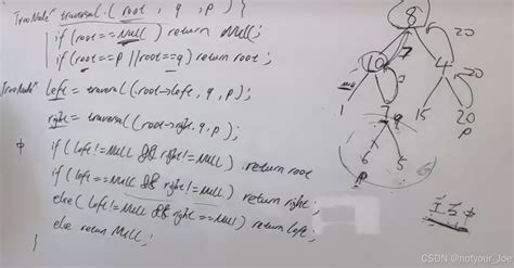 代码随想录算法训练营第十八天 530二叉搜索树的最小绝对差、501二叉搜索树中的众数、236二叉树的最近公共祖先 Csdn博客