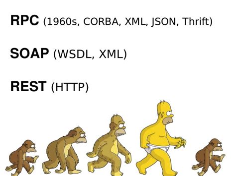 api设计，从rpc、soap、rest到graphql（二）