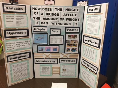 Science Fair Project Examples Design Talk
