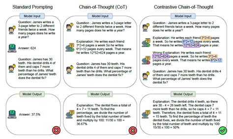 Thread Of Thought Thot A New Prompting Approach To Complex Contexts By Praveen Govindaraj