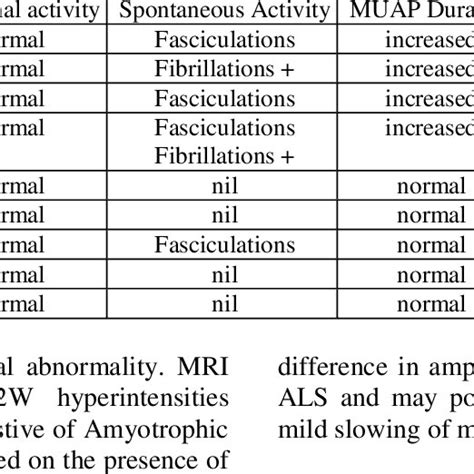 Bilateral Finger Drop With Flexion At MCP Joints And Hyperextension At Download Scientific