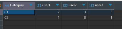 Sql Pivoting A Table Using Crosstab In PostgreSQL Stack Overflow