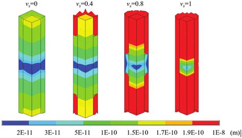 Displacement Vector Sum Field Of The Composites V S ¼ 0 04 08 And Displacement Vector Sum Field Of The Composites V S ¼ 0 04 08 And