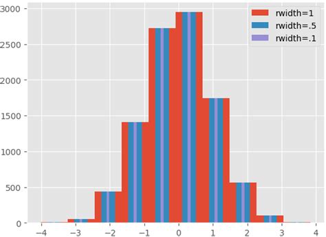 Matplotlib 6 ヒストグラム サボテンパイソン
