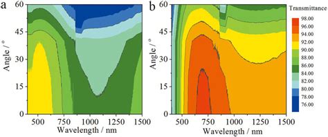 Contour Plots Of Transmittance As A Function Of Both Wavelength And Download Scientific Diagram
