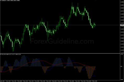 FX FISH MA Indicator