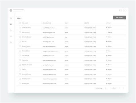Material Dashboard Wireframe Kit Professional Template Kits Built For You