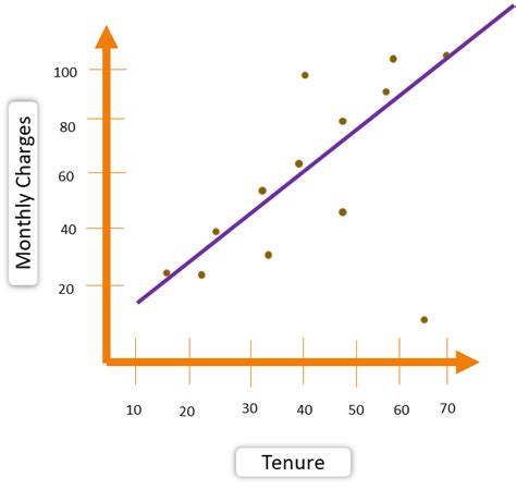 What Is Linear Regression In Python Simple And Multiple Linear Regression