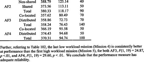 Consistent But Not Detectable Performance Advantage For Download Table