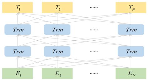Hateful Memes Detection Based On Multi Task Learning