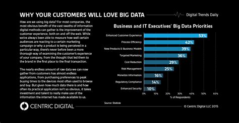 Big Data Holds The Answers To Every Customer UX Question You Ve Ever Had Technology Webflow
